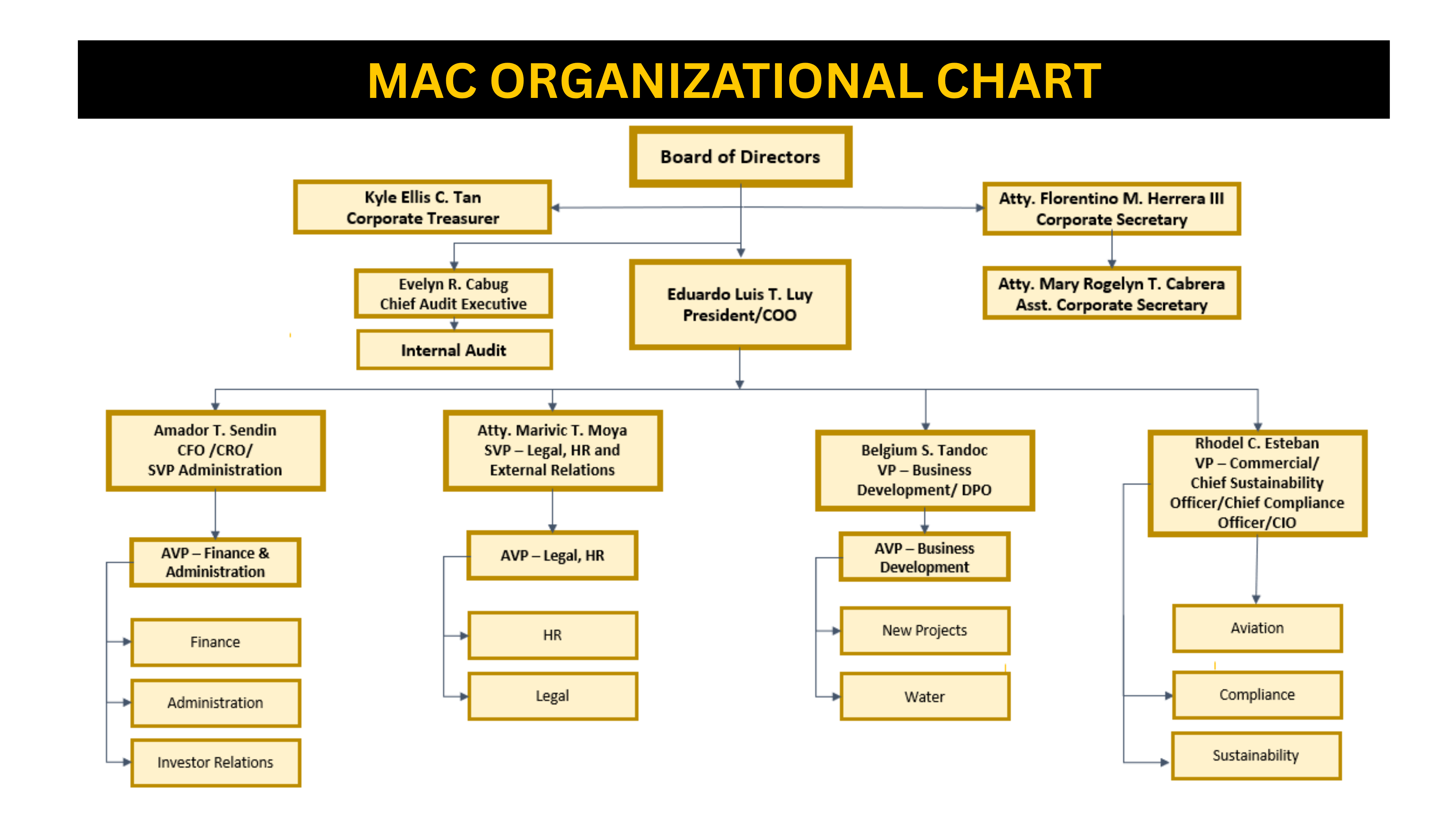 MacroAsia Corporation